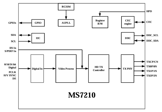 MACROSILICON宏晶微 MS7210 QFN64 视频接口芯片-CSDN博客
