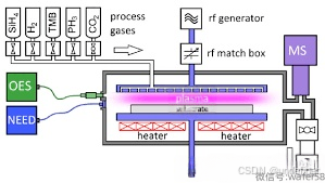 一文告诉你什么是半导体制造常见的PECVD工艺_半导体pecvd-CSDN博客