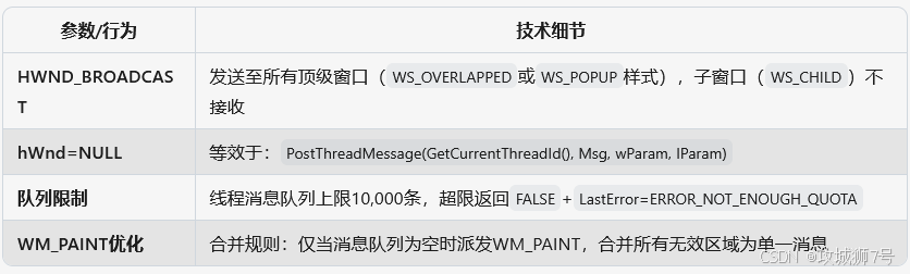 【第三节】windows sdk编程：消息机制详解_windows消息队列编程-CSDN博客