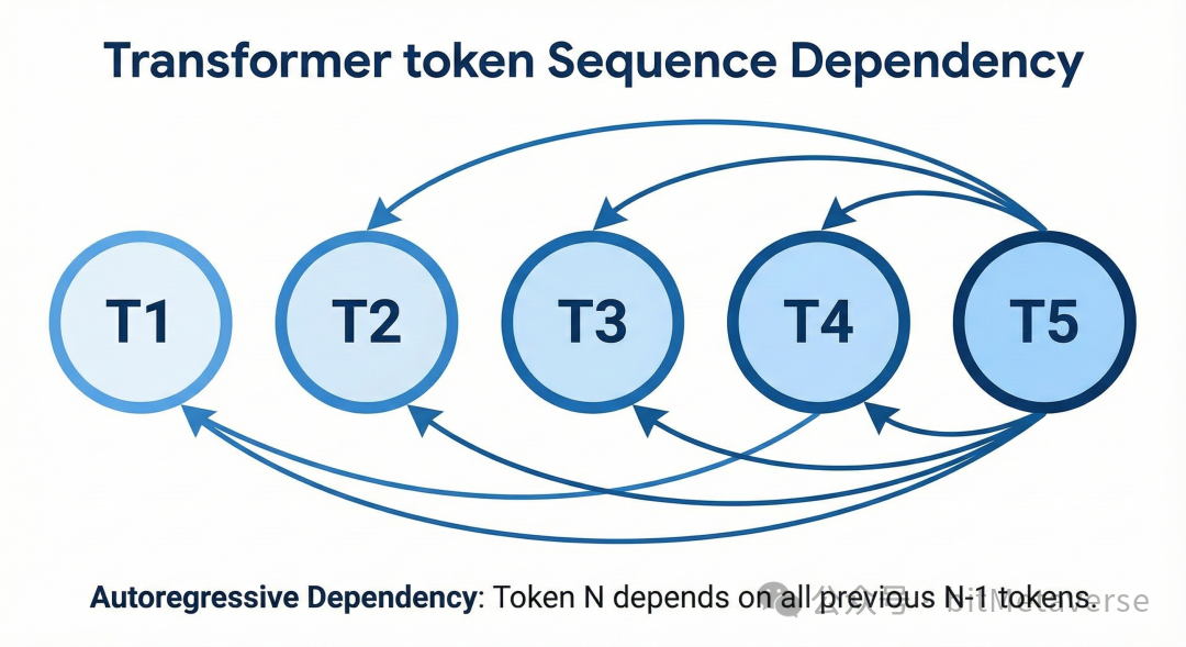 6G服务感知为何选择通用框架？从XR与AI的流量同构性说起-CSDN博客