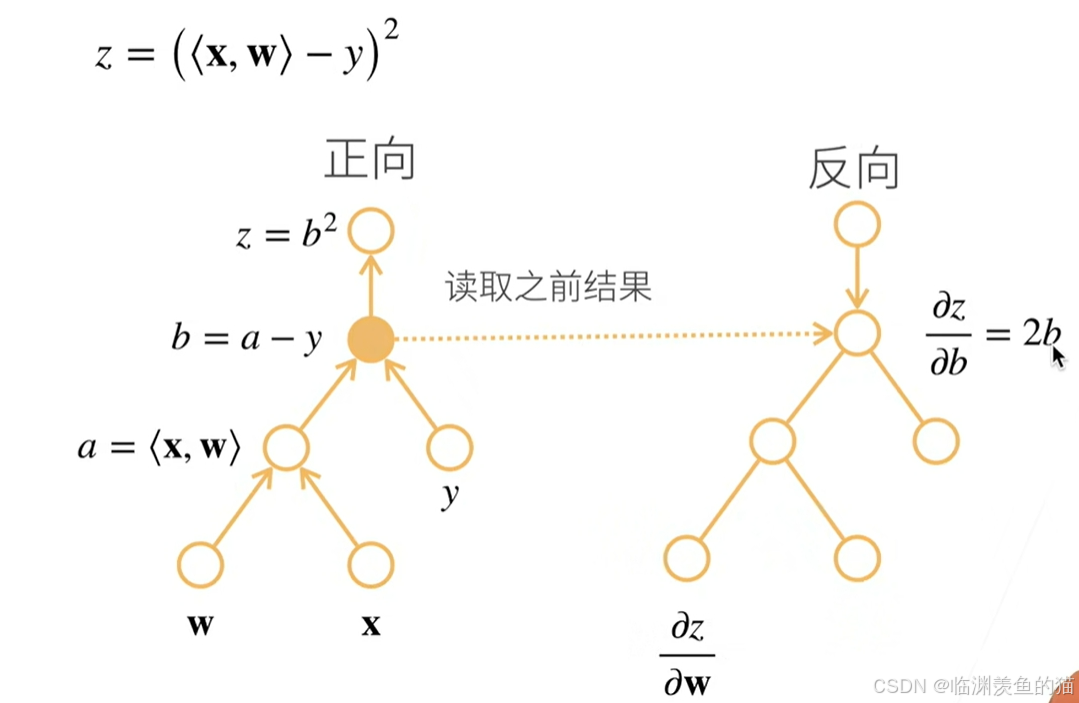 导数hhh_csdn hhh-CSDN博客