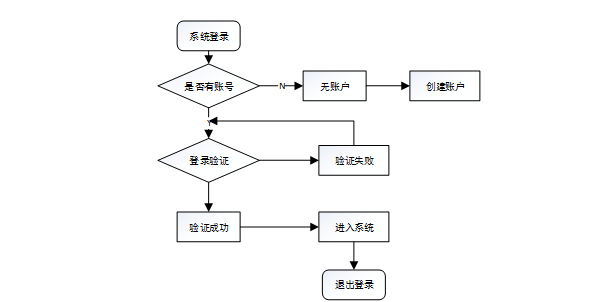 计算机毕业设计ssm瑞奇宠物店宠物寄存管理系统的设计与实现 基于ssm框架的瑞奇宠物店寄养服务平台 开发ssm架构下的瑞奇宠物店宠物托管系统设计 Csdn博客
