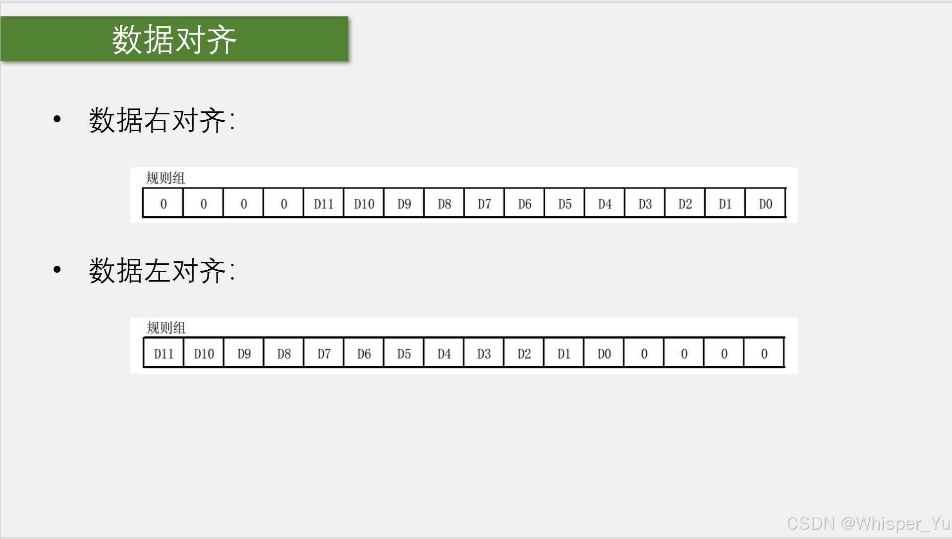 Stm32学习笔记(六)adc模数转换器stm32模数转换模块 Csdn博客