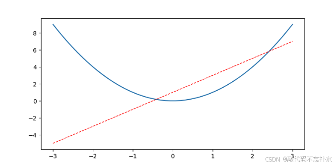 Python Matplotlib 绘图 figure 全面指南：从基础到高级的实用技巧_python matplotlib figure-CSDN博客