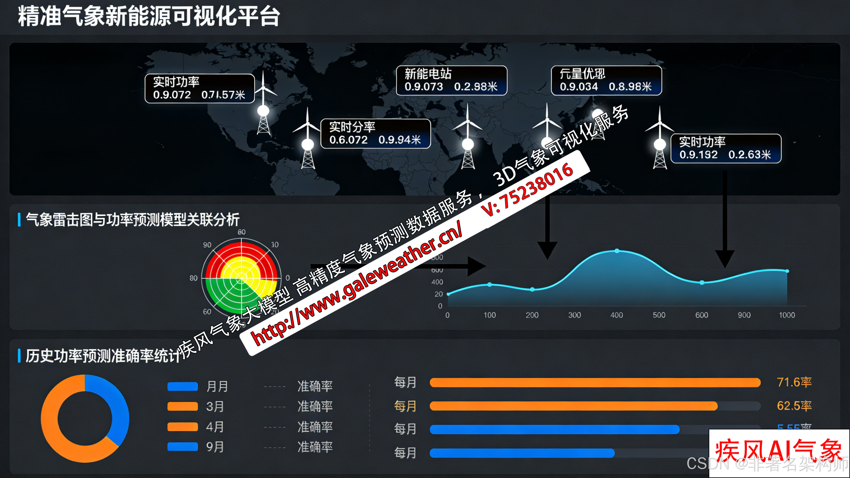 【风电光伏功率预测】风向突变致误差飙升？诊断与修复：时空数据“相位失配”问题全解-CSDN博客