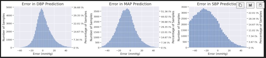 PPG2ABP血压预测模型_ppg数据滤波过程-CSDN博客
