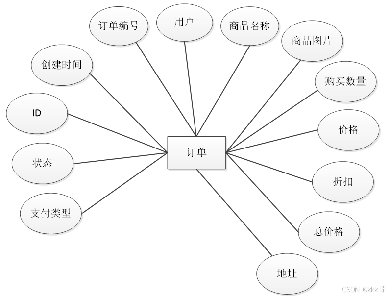 ssm017网上花店设计+vue_操作系统花店-CSDN博客