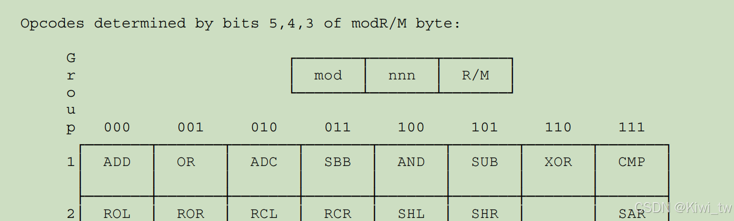 NEMU PA2 必做任务2 实验思路分享-CSDN博客