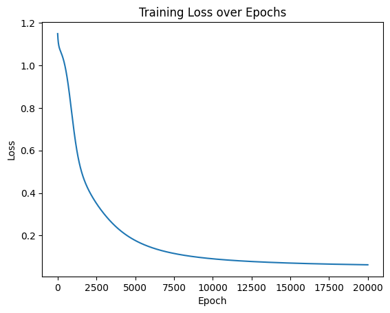 day33 打卡-CSDN博客