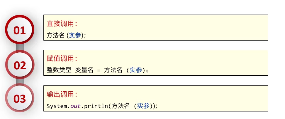 java基础语法-day03-方法-CSDN博客
