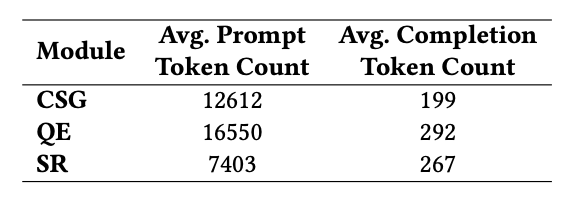 【NL2SQL】E-SQL:通过文本到SQL问题丰富化实现直接模式链接_nl2sql实例-CSDN博客