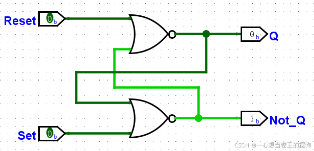数字逻辑——时序逻辑设计_d触发器set和reset-CSDN博客