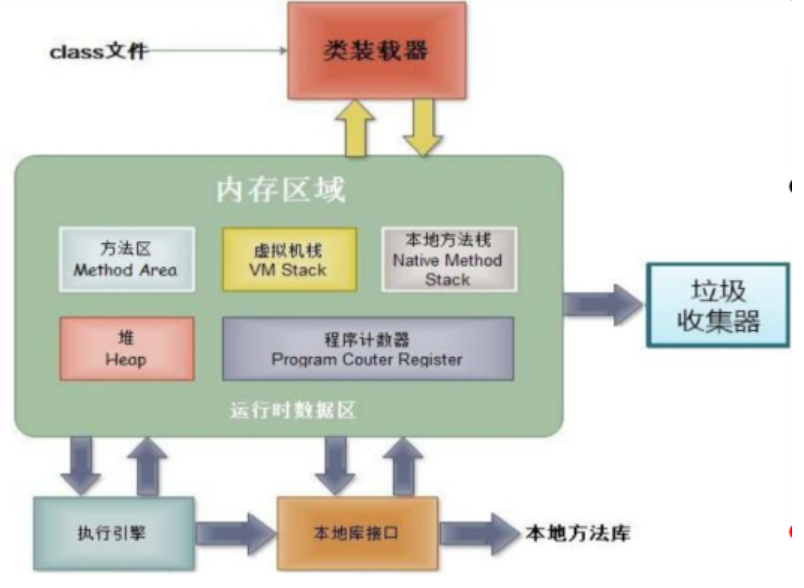 day07_初识数组-CSDN博客