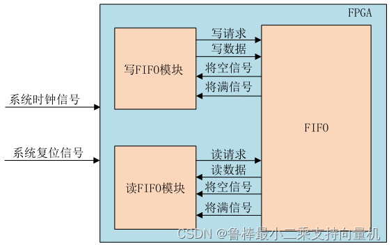 基于FPGA的卷积神经网络CNN设计+基础知识回顾Verilog/HLS_fpga cnn-CSDN博客