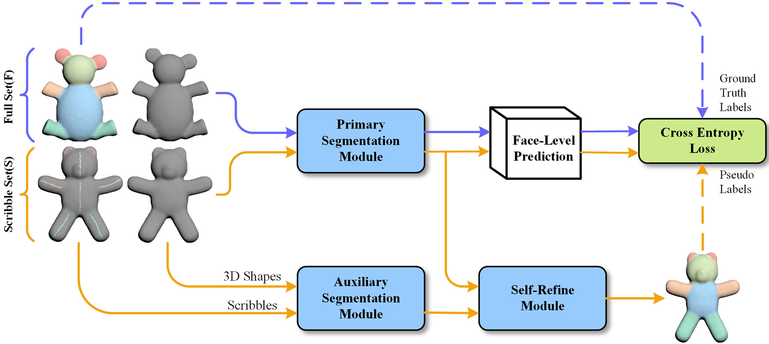 Semi-Supervised 3D Shape-CSDN博客