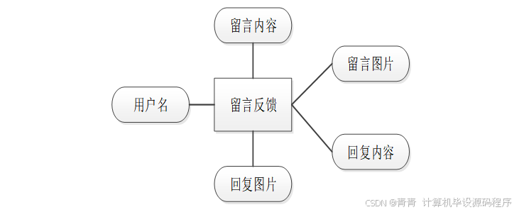 计算机毕业设计springboot热点新闻系统 基于spring Boot的实时新闻推送平台设计与实现 Spring Boot框架下的新闻热点管理系统开发实时新闻热点系统与实现 Csdn博客