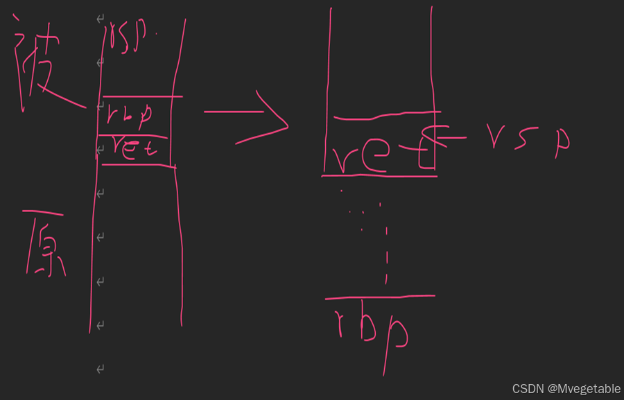 leave ret指令和栈迁移-CSDN博客