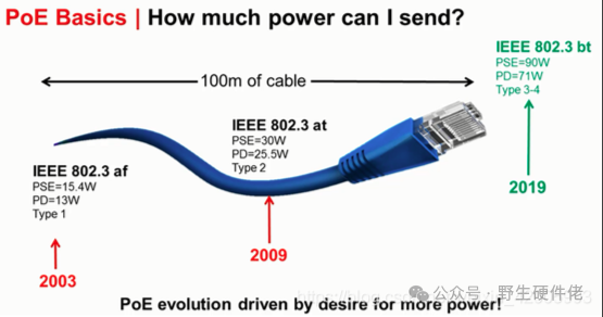 PSE技术原理_pse芯片-CSDN博客