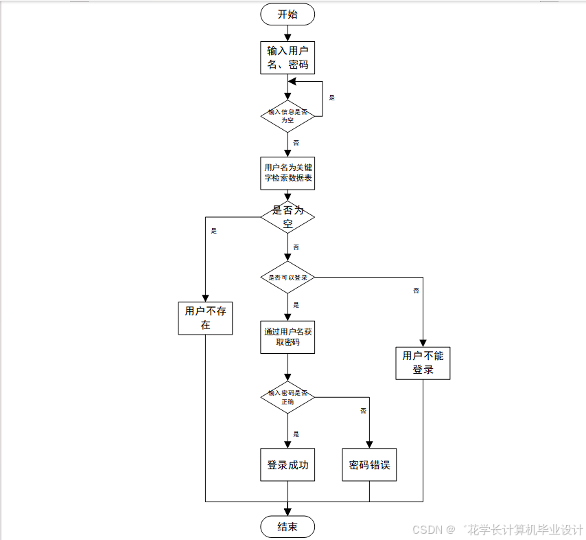 计算机毕业设计springboot设备运维管理系统 基于spring Boot的设备维护与管理平台设计与实现 Spring Boot框架下的
