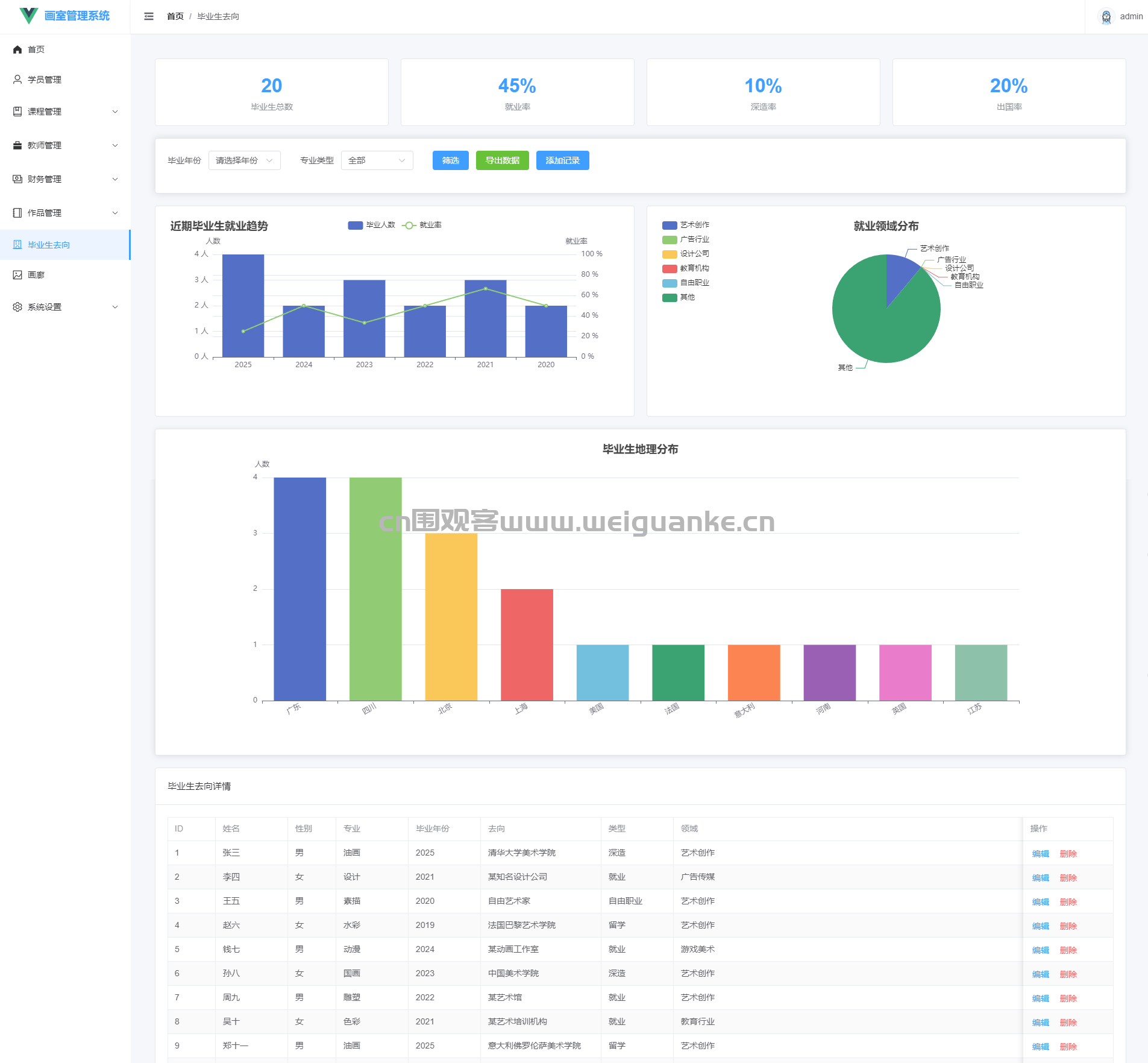 画室管理系统springboot vue java-CSDN博客