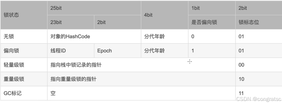 一文速通java的各种锁和锁的分类（面试实用干货）java锁分类 Csdn博客