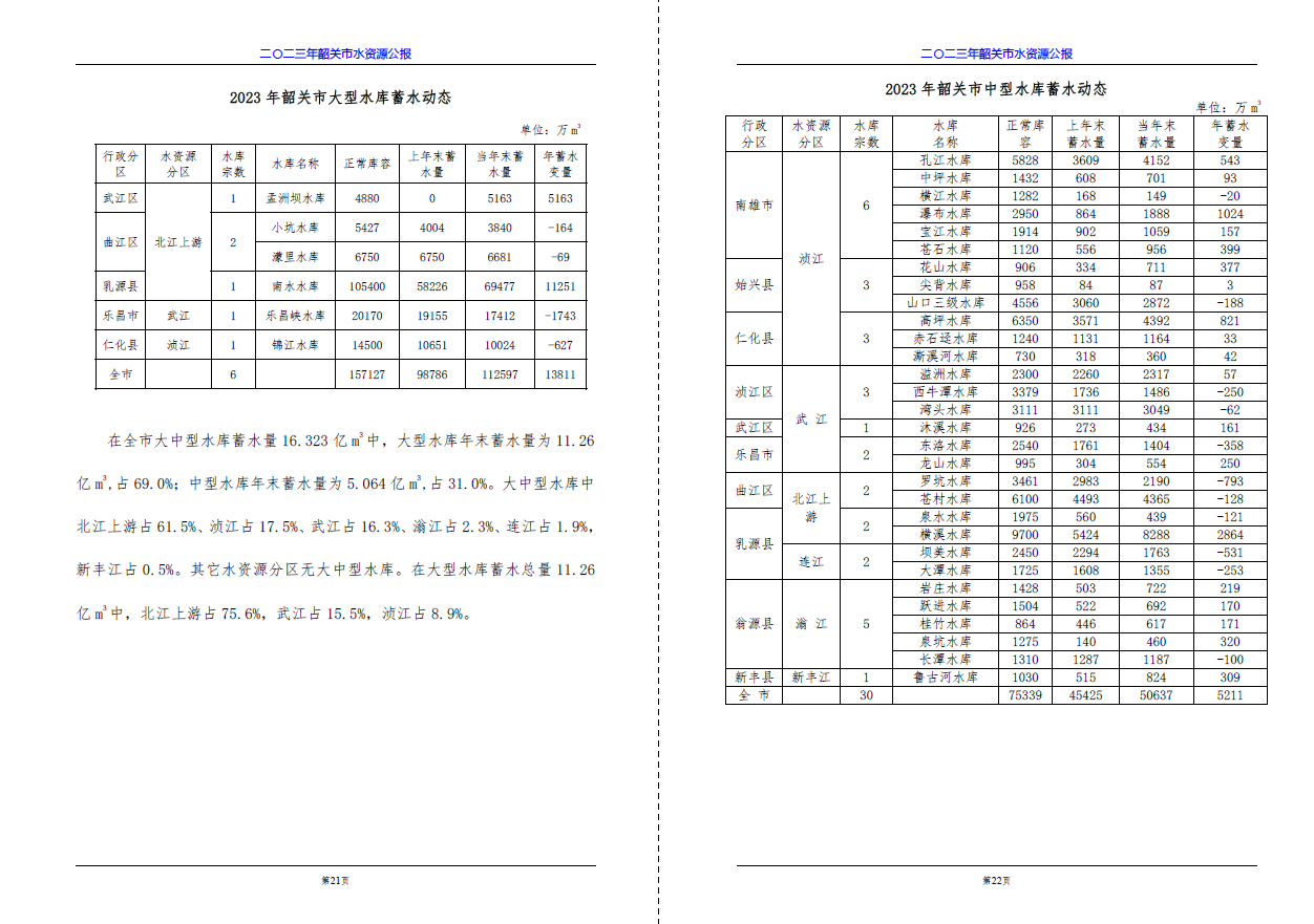 韶关市水资源公报（2006-2023）_《韶关市水资源公报》-CSDN博客