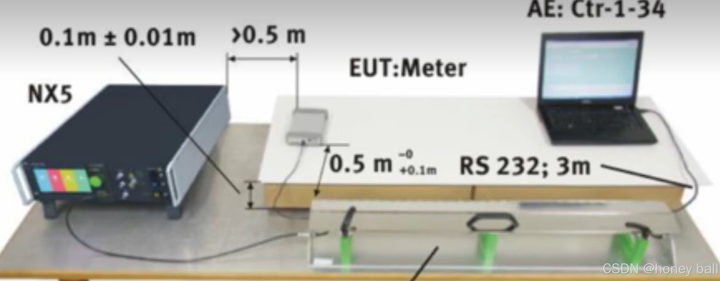 EMS群脉冲测试（EFT）-CSDN博客