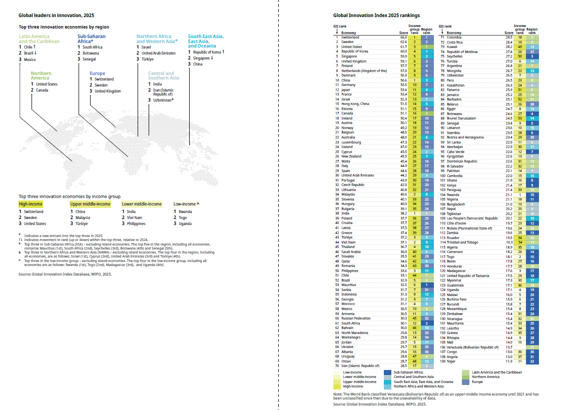 全球创新指数（2007-2025）_global innovation index中国在2007年排名多少-CSDN博客