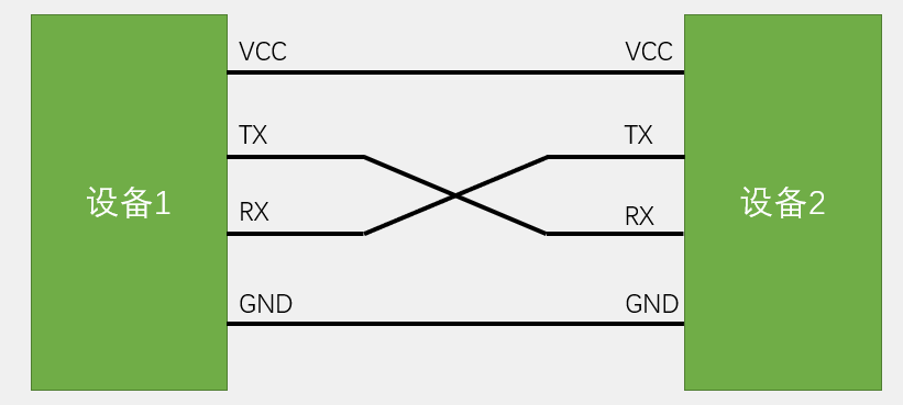 江协科技 STM32 9-1 USART串口通讯_江协科技stm32串口-CSDN博客