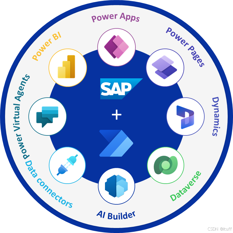 利用Power Automate流程挖掘提高SAP流程效率_power automate连接sap-CSDN博客