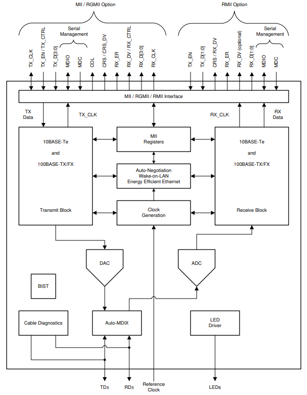 电流型PHY芯片MDI接口设计-CSDN博客