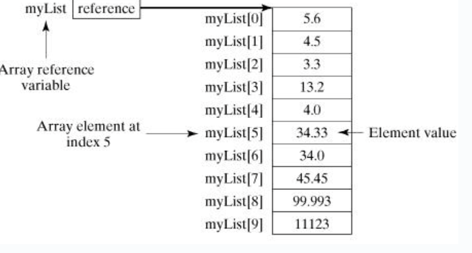 Java学习——day5-CSDN博客