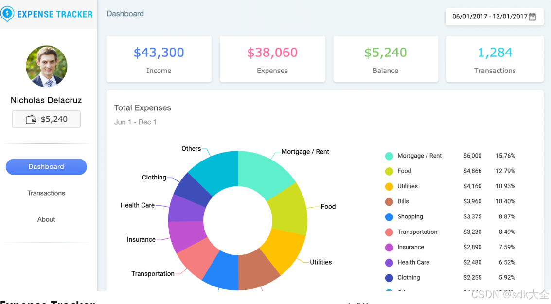 Syncfusion Javascript Ui 2924syncfusion控件 Csdn博客
