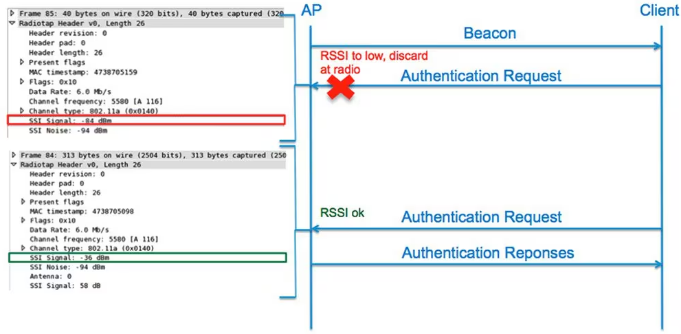 【18】High Density Experience RX-SOP_rx sop threshold (dbm)-CSDN博客
