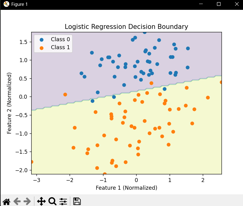 Logistic回归_logistic regression-CSDN博客