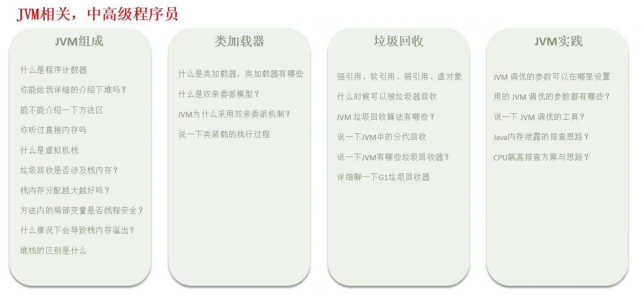 2025 Java后端面试最全八股文（最新版）_2025java开发面试最新-CSDN博客