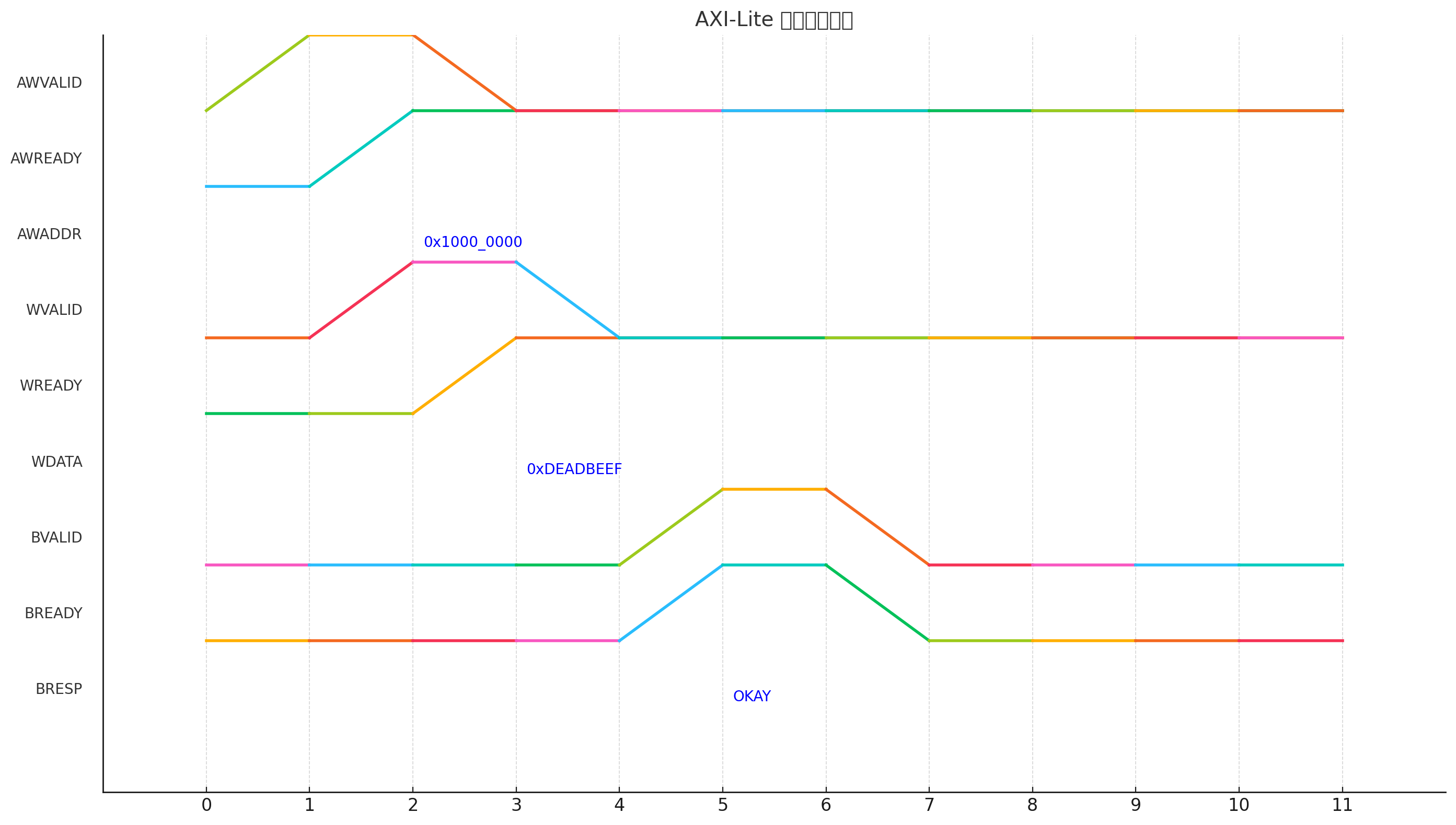 小白AXI_axi rresp-CSDN博客