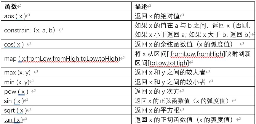 Arduino 常用数据类型、运算符和数学函数arduino 数据类型 Csdn博客