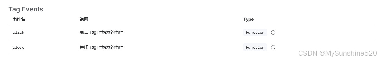 Element-Plus的Scroll-bar组件手动设置滚动+菜单缓存功能-CSDN博客