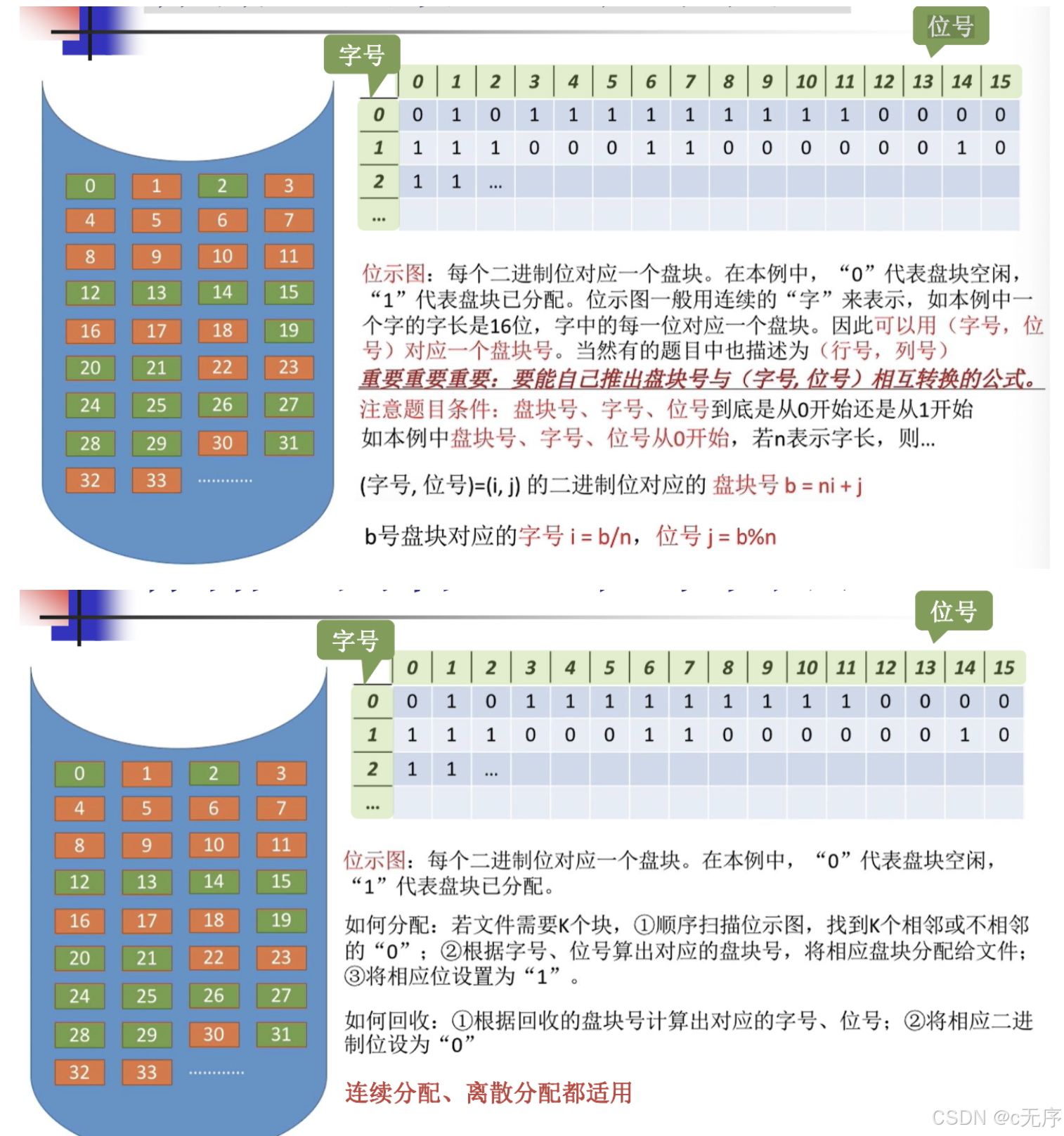 期末复习 操作系统第四章文件管理文件的存储结构又称为文件的物理结构是指文件在外存上的存储组织形式具体分为流 Csdn博客