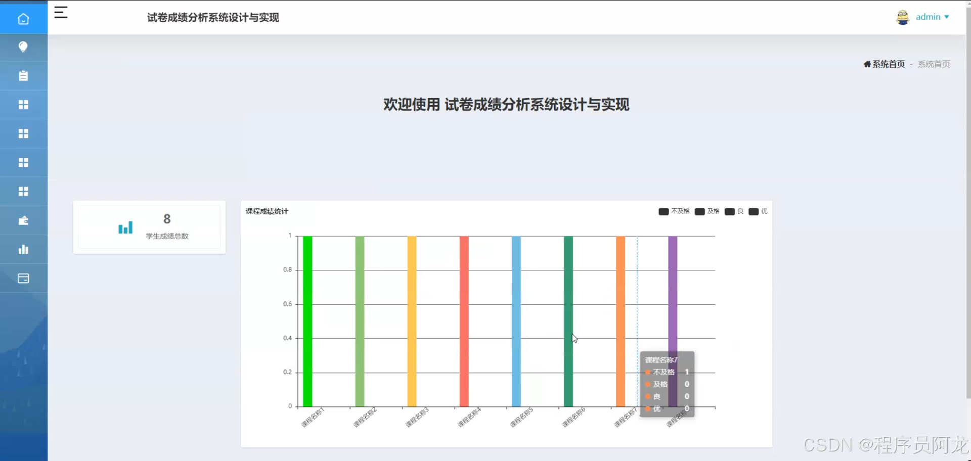 基于数据分析的试卷成绩分析系统设计与实现(源码定制开发)智能化试卷成绩分析与管理平台开发、试卷成绩分析与可视化系统的设计与实现、高校试卷