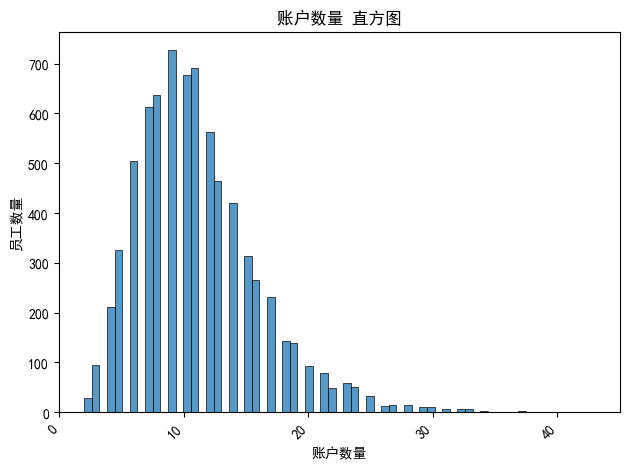 Python 学习日记 day6-CSDN博客