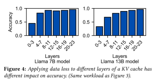论文阅读：CacheGen: KV Cache Compression and Streaming for Fast LargeLanguage Model Serving-CSDN博客