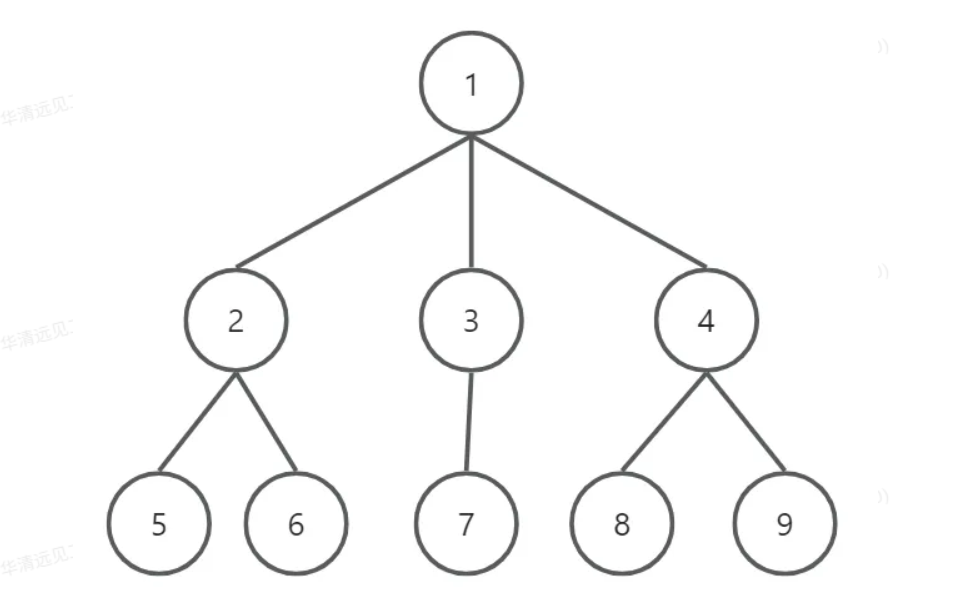 数据结构（python）——基本概念数据结构python Csdn博客