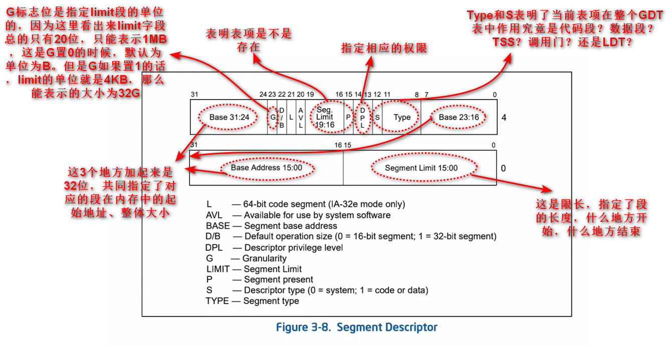 手写X86——第七节——进入保护模式2(定义GDT表项结构体、表)-CSDN博客