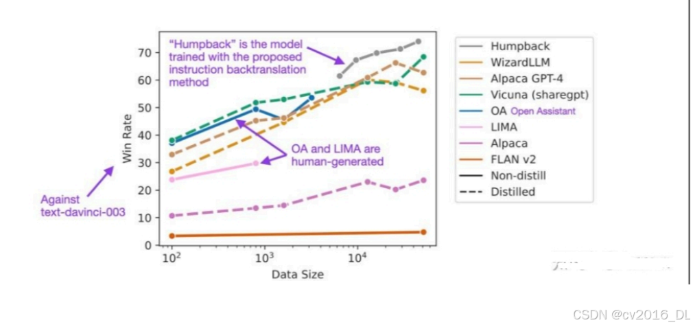 大模型（LLMs）LLM生成SFT数据方法面_sft数据集-CSDN博客