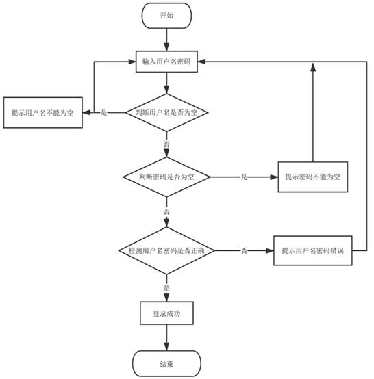 计算机毕设 javaATM 自动取款机系统 SSM 框架金融服务平台 Java 开发的 ATM 自动取款机管理系统-CSDN博客