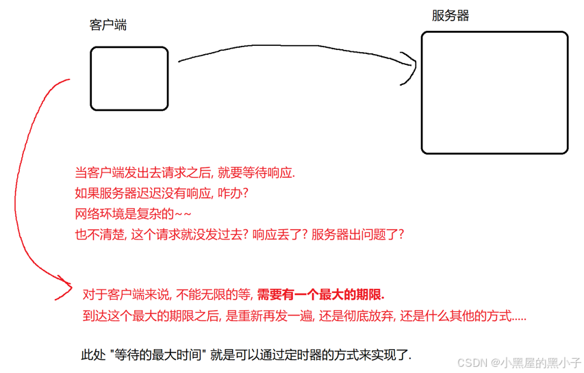 【多线程】多线程案例：单列模式饿汉模式、懒汉模式、阻塞队列blockingqueue、定时器关于timer类、线程池threadpoolexecutor 类单例的饿汉模式和
