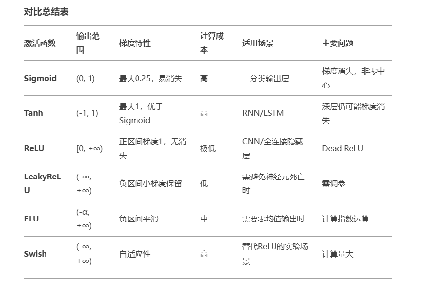 机器学习中的数学——激活函数（七）：Swish_swish 计算公式-CSDN博客