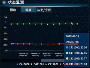 Xchart 相关操作_yaxis.axisname-CSDN博客